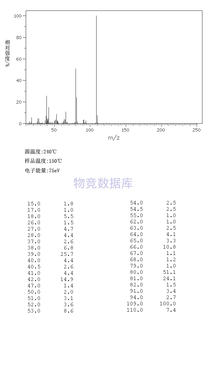 2 羟基 6 甲基吡啶2 Hydroxy 6 Methylpyridine3279 76 3参数,分子结构式,图谱信息 物竞化学品