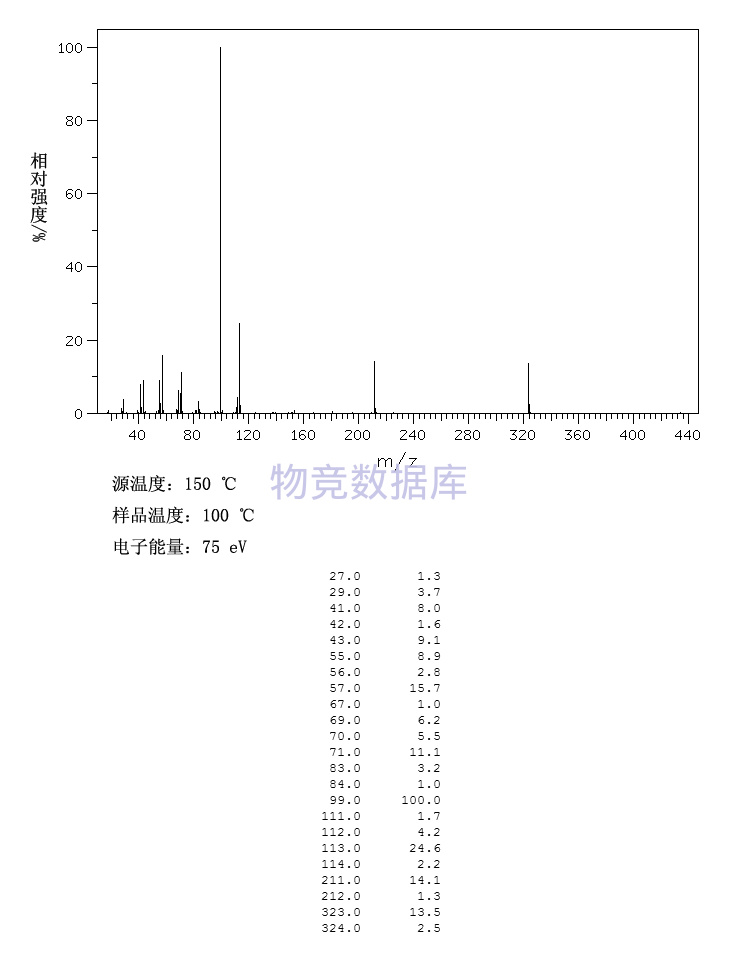 磷酸三辛酯tris2 Ethylhexyl Phosphate78 42 2参数,分子结构式,图谱信息 物竞化学品数据库 专业