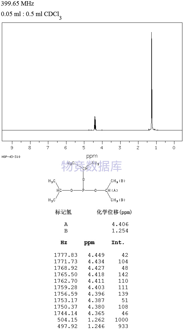 亚磷酸三异丙酯triisopropyl Phosphite116 17 6参数,分子结构式,图谱信息 物竞化学品数据库 专业、全面的
