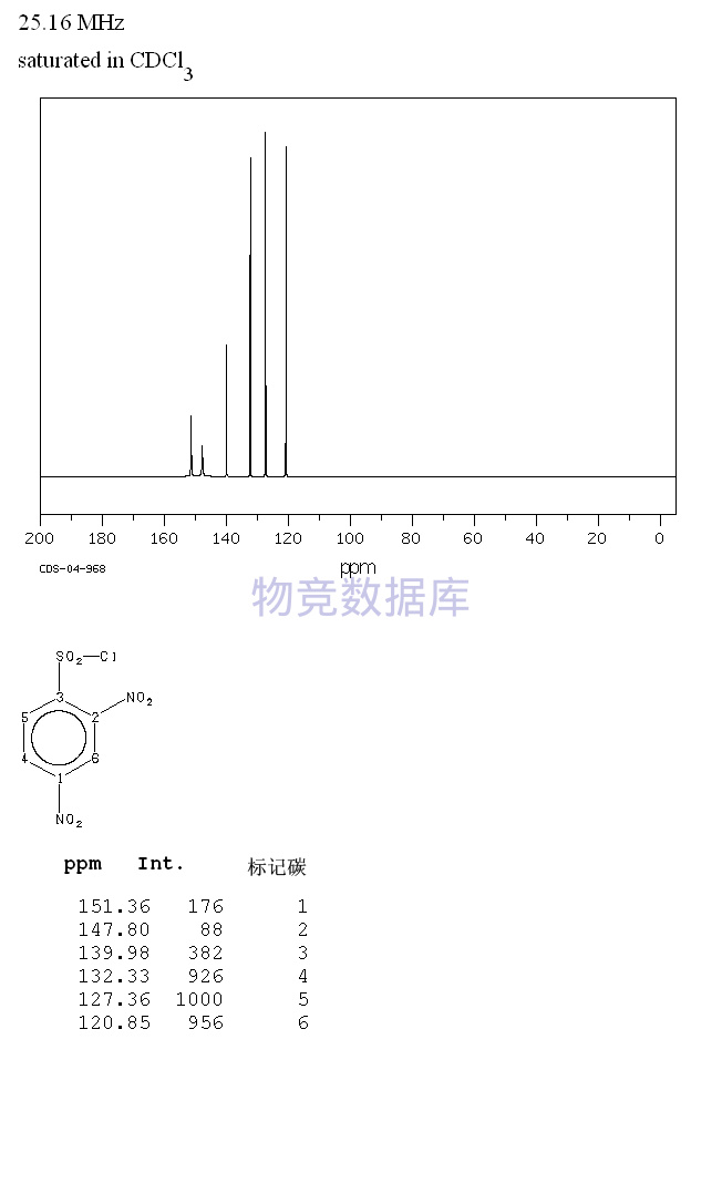 24 二硝基苯磺酰氯24 Dinitrobenzenesulfonyl Chloride1656 44 6参数,分子结构式,图谱信息