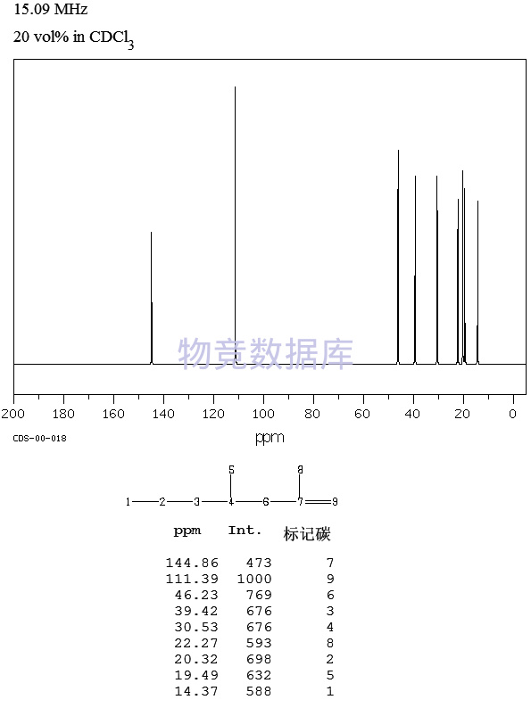 24 二甲基 1 庚烯24 Dimethyl 1 Heptene19549 87 2参数,分子结构式,图谱信息 物竞化学品数据库