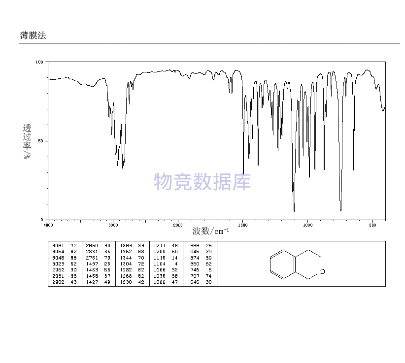 异色满isochroman493 05 0参数,分子结构式,图谱信息 物竞化学品数据库 专业、全面的化学品基础数据库