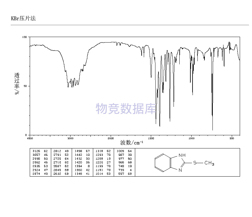 2 甲硫基苯并咪唑2 Methylthiobenzimidazole7152 24 1参数,分子结构式,图谱信息 物竞化学品