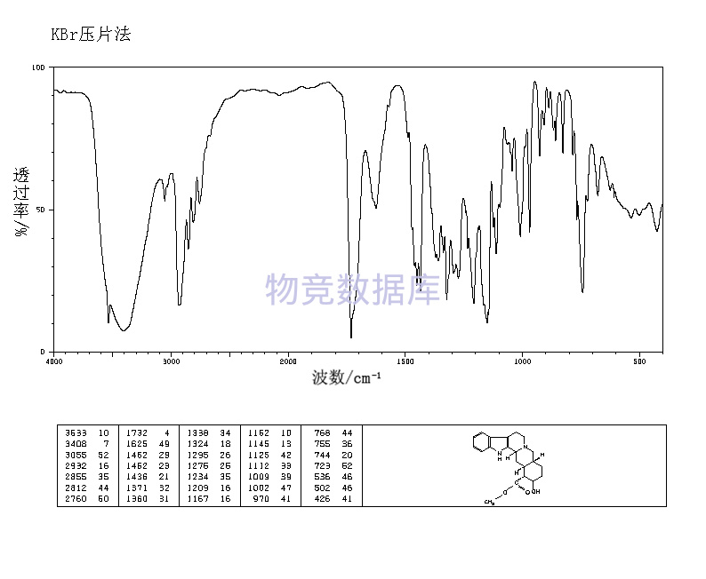 育亨宾yohimbine146 48 5参数,分子结构式,图谱信息 物竞化学品数据库 专业、全面的化学品基础数据库