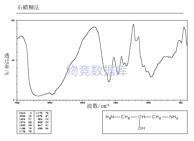 13 二氨基 2 丙醇13 Diamino 2 Propanol616 29 5参数,分子结构式,图谱信息 物竞化学品数据库