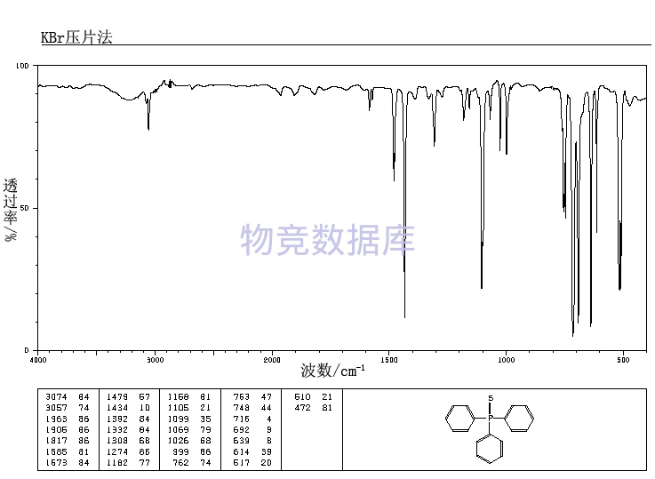 三苯基膦硫triphenylphosphine Sulfide3878 45 3参数,分子结构式,图谱信息 物竞化学品数据库 专业