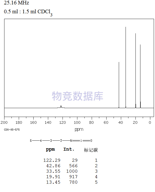 异氰酸丁酯butyl Isocyanate111 36 4参数,分子结构式,图谱信息 物竞化学品数据库 专业、全面的化学品基础数据库