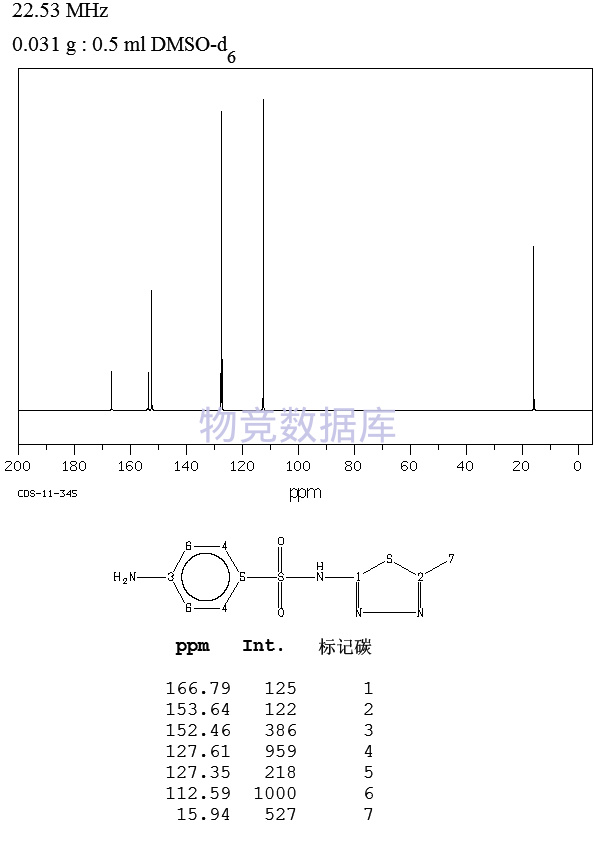 磺胺甲二唑sulfamethizole144 82 1参数,分子结构式,图谱信息 物竞化学品数据库 专业、全面的化学品基础数据库