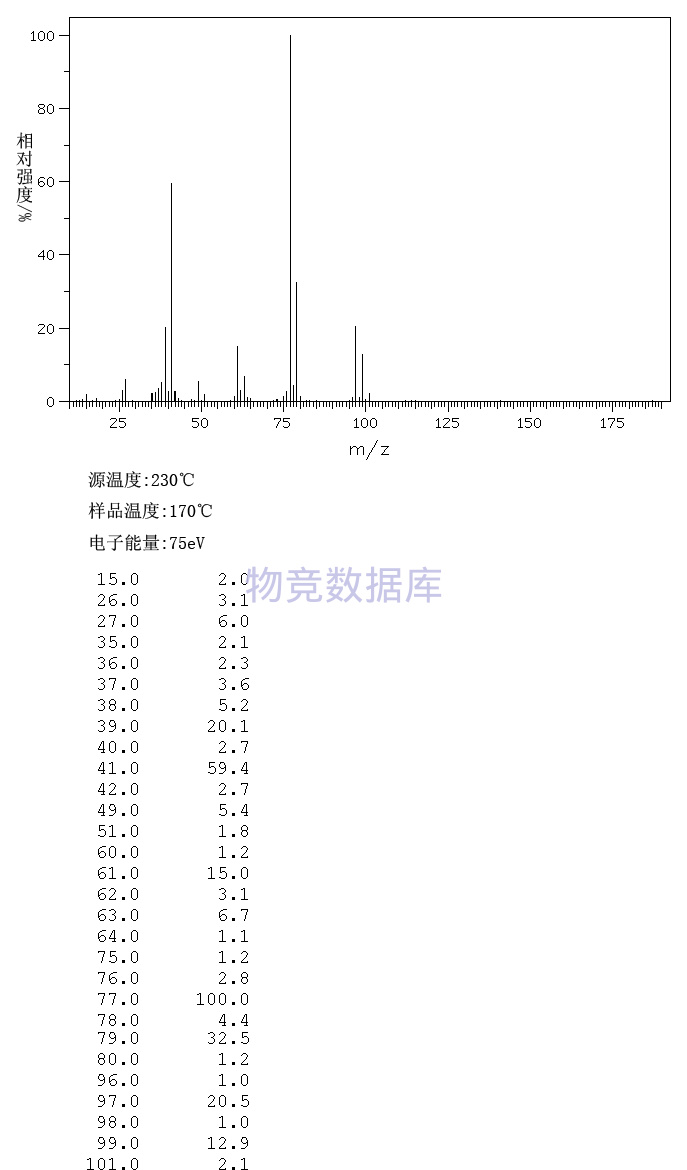 22 二氯丙烷22 Dichloropropane594 20 7参数,分子结构式,图谱信息 物竞化学品数据库 专业、全面的化学