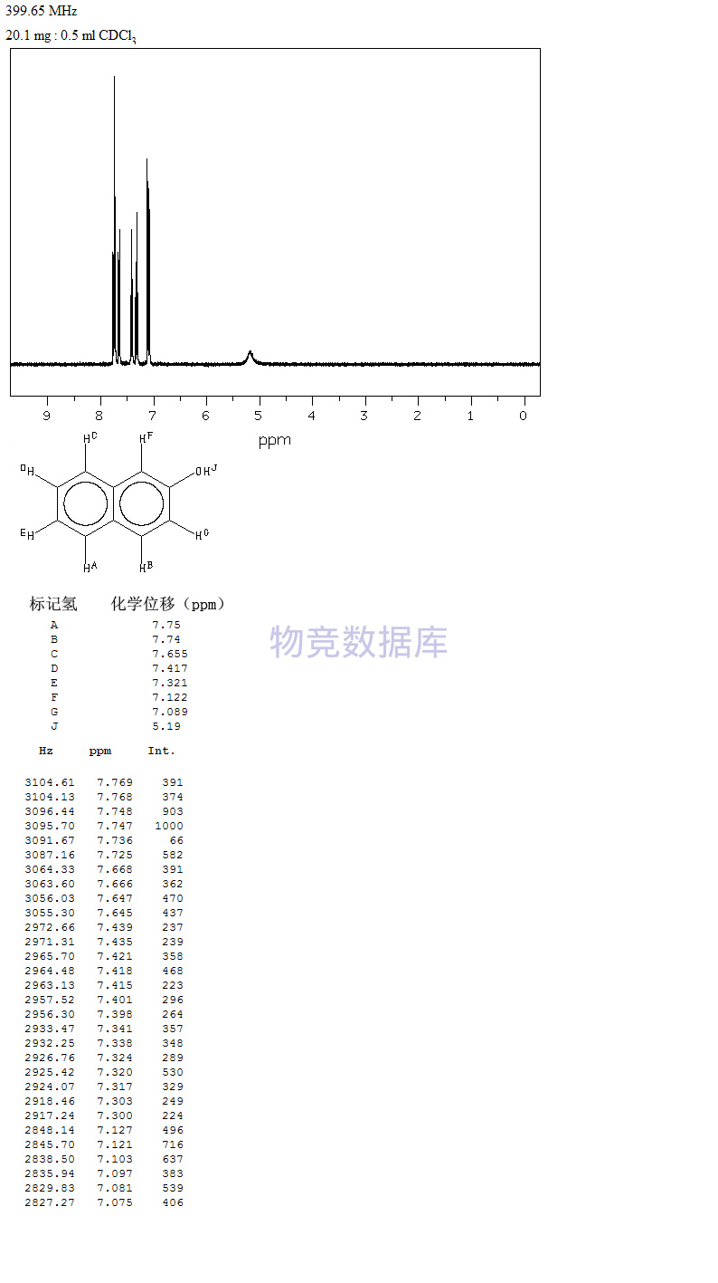 2 萘酚2 Hydroxynaphthalene135 19 3参数,分子结构式,图谱信息 物竞化学品数据库 专业、全面的化学品基础数据库