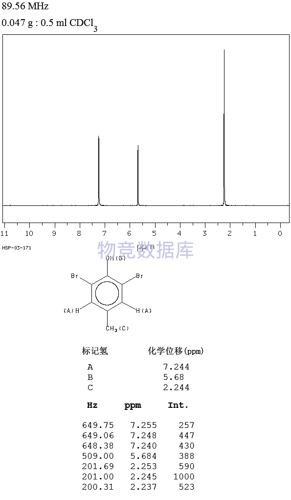 26 二溴 4 甲基苯酚26 Dibromo 4 Methylphenol2432 14 6参数,分子结构式,图谱信息 物竞化学