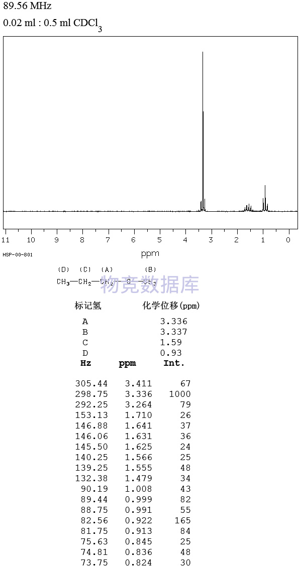 甲丙醚methyl Propyl Ether557 17 5参数,分子结构式,图谱信息 物竞化学品数据库 专业、全面的化学品基础数据库