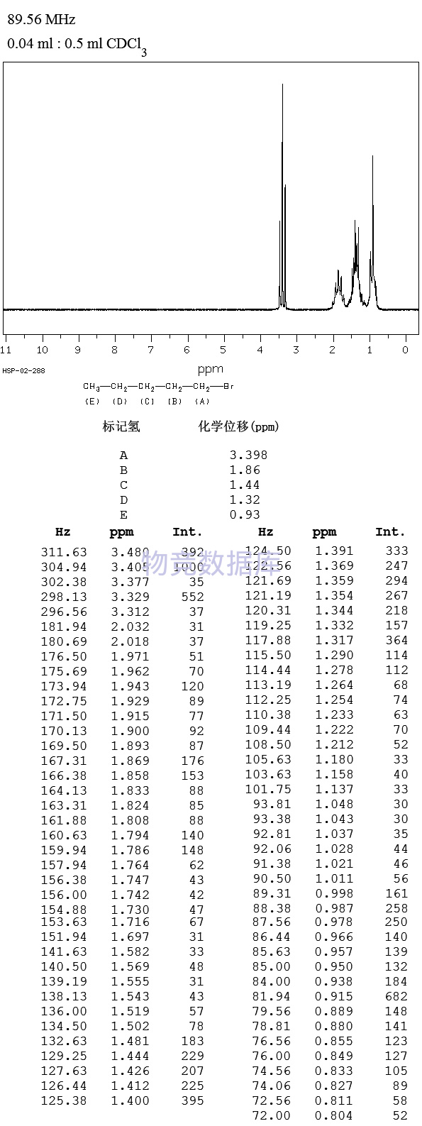 1 溴戊烷1 Bromopentane110 53 2参数,分子结构式,图谱信息 物竞化学品数据库 专业、全面的化学品基础数据库