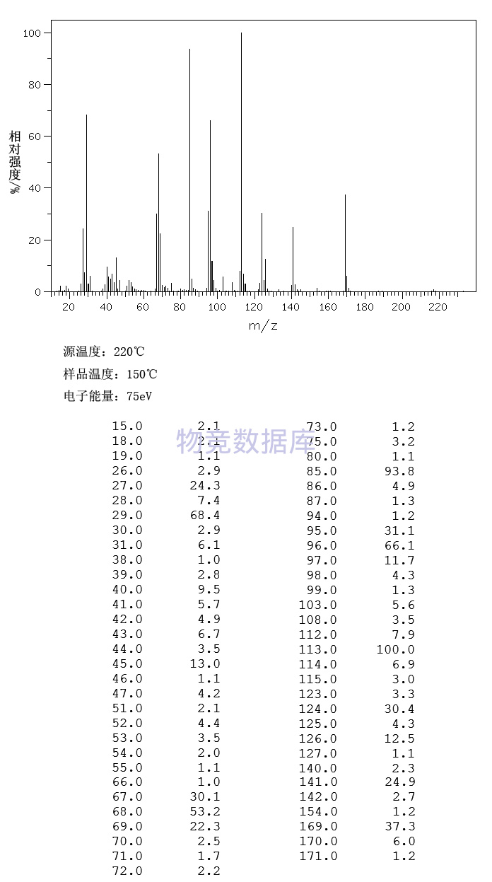 乙氧基亚甲基氰基乙酸乙酯ethylethoxymethylenecyaoacetate94 05 3参数,分子结构式,图谱信息