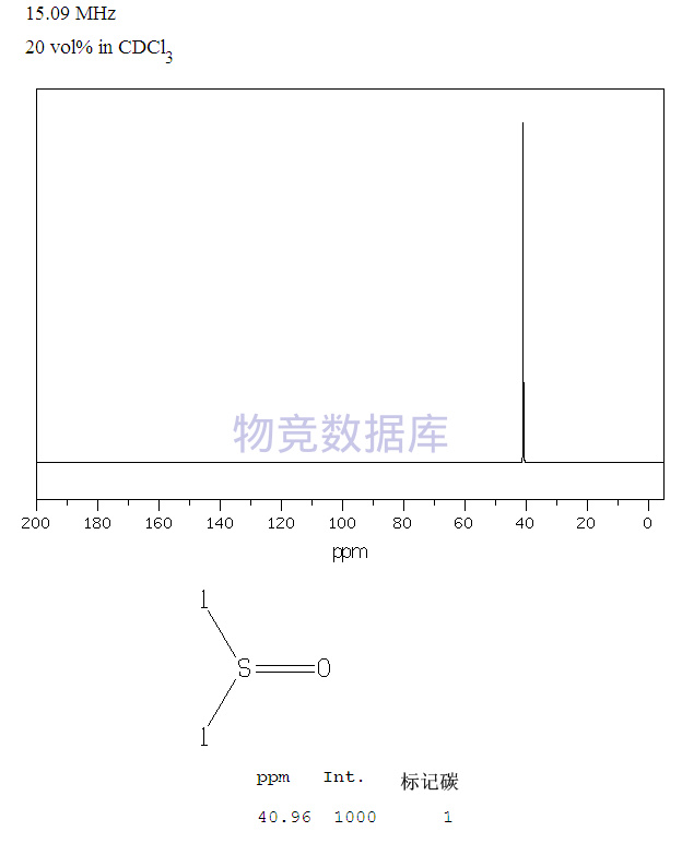 二甲基亚砜dimethyl Sulfoxide67 68 5参数,分子结构式,图谱信息 物竞化学品数据库 专业、全面的化学品基础数据库