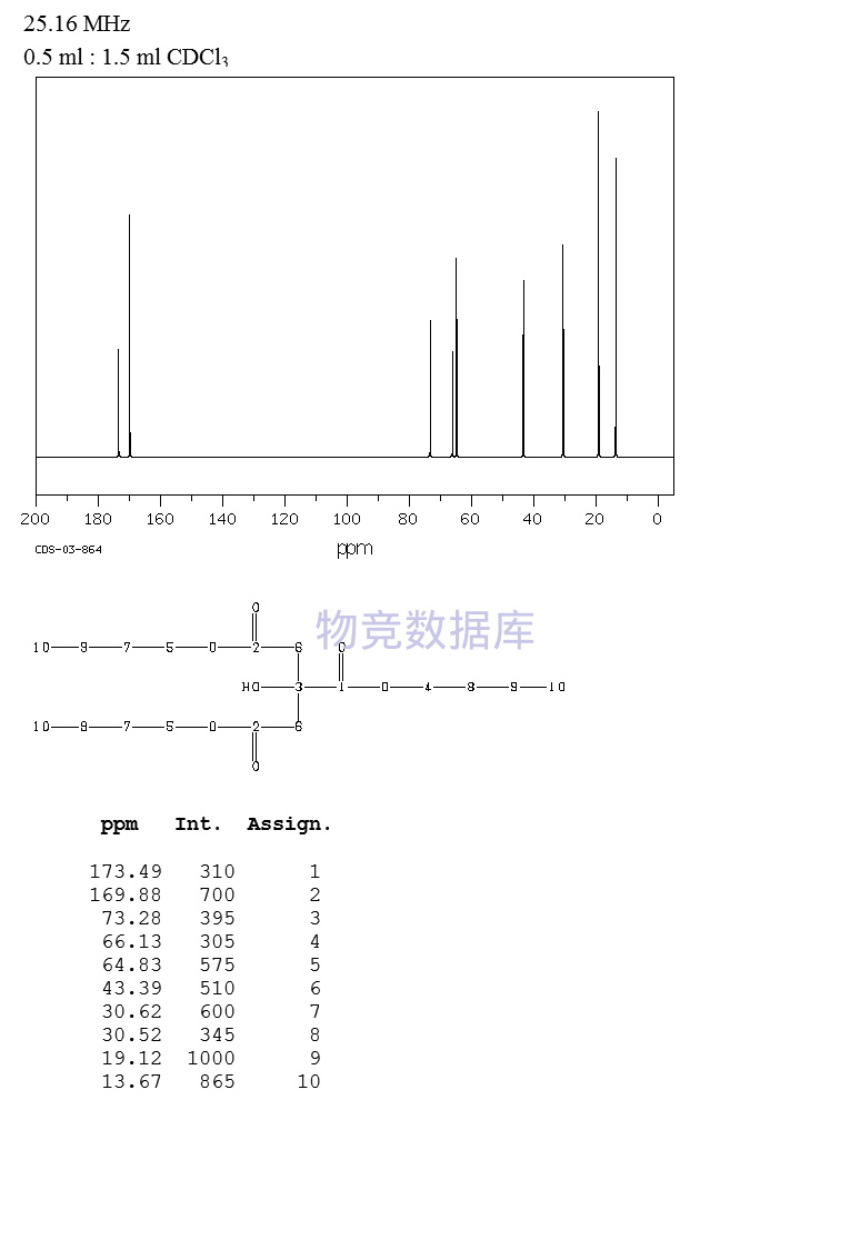 柠檬酸三丁酯tributyl Citrate77 94 1参数,分子结构式,图谱信息 物竞化学品数据库 专业、全面的化学品基础数据库