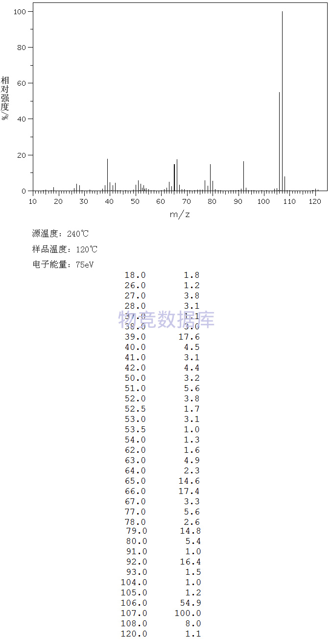 23 二甲基吡啶23 Lutidine583 61 9参数,分子结构式,图谱信息 物竞化学品数据库 专业、全面的化学品基础数据库