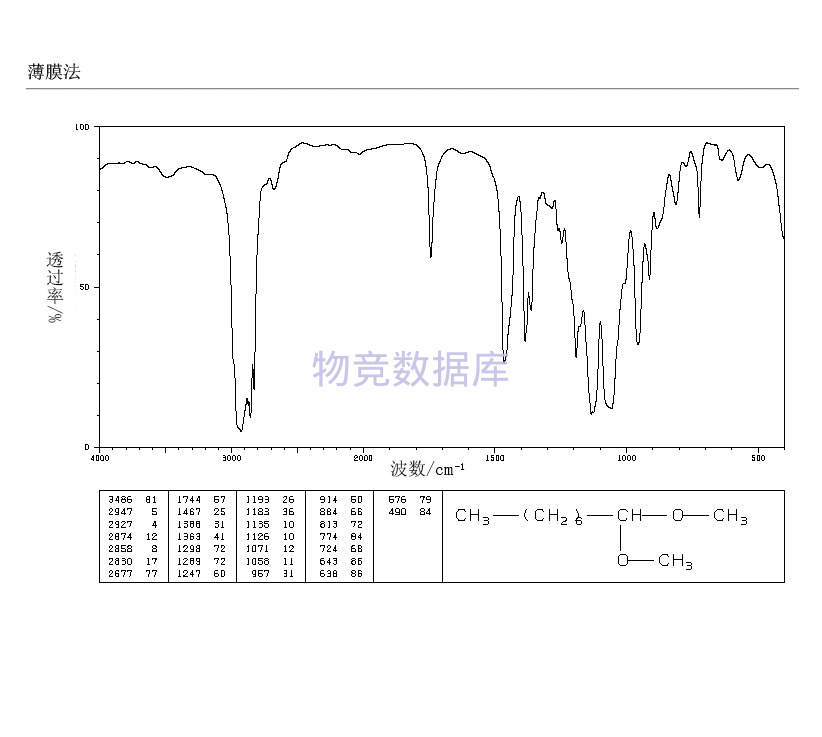 二甲氧基辛烷dimethoxy Octane10022 28 3参数,分子结构式,图谱信息 物竞化学品数据库 专业、全面的化学品基础数据库