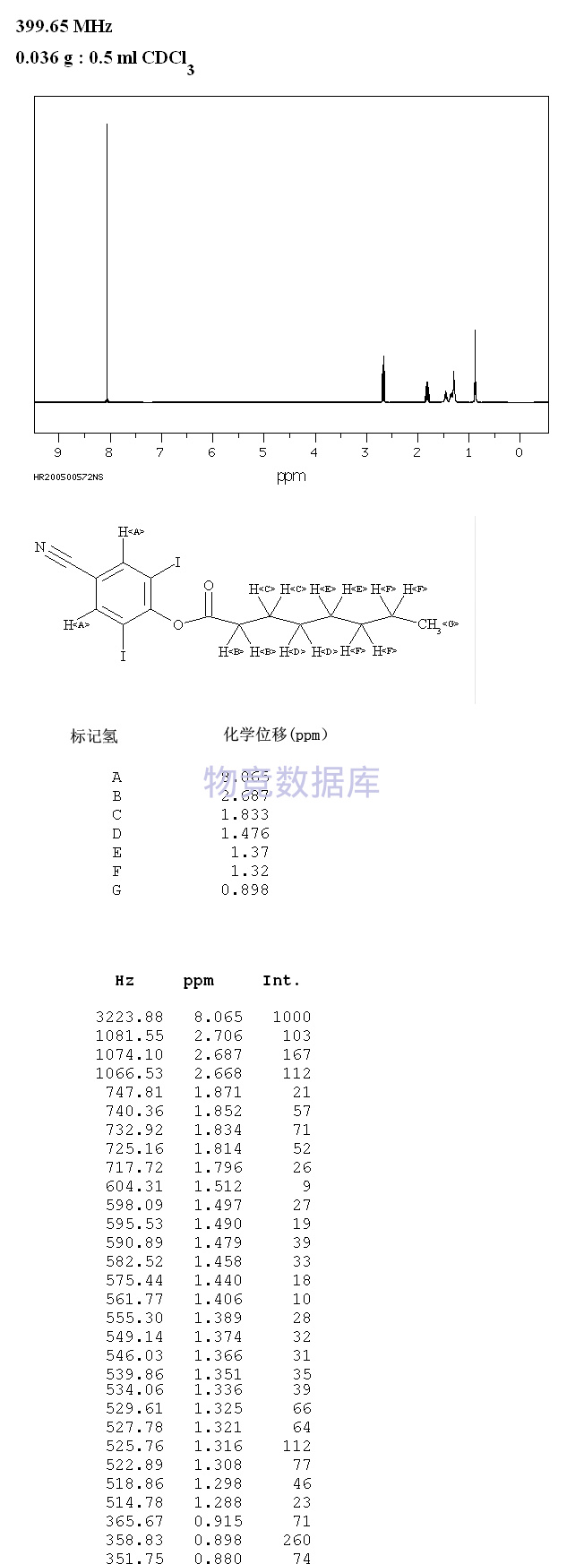 碘苯腈辛酸ioxynil Octanoate3861 47 0参数,分子结构式,图谱信息 物竞化学品数据库 专业、全面的化学品基础数据库
