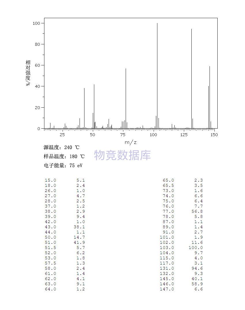 反 4 苯基 3 丁烯 2 酮trans 4 Phenyl 3 Buten 2 One1896 62 4参数,分子结构式,图谱信息