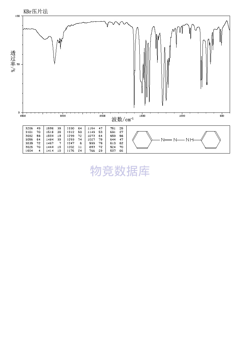 13 二苯基三氮烯13 Diphenyltriazene136 35 6参数,分子结构式,图谱信息 物竞化学品数据库 专业、全面