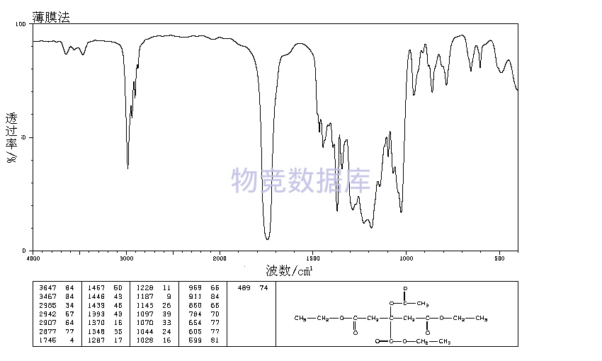 乙酰柠檬酸三乙酯o Acetylcitric Acid Triethyl Ester77 89 4参数,分子结构式,图谱信息 物竞
