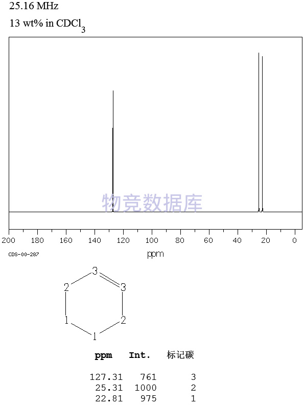 环己烯cyclohexene110 83 8参数,分子结构式,图谱信息 物竞化学品数据库 专业、全面的化学品基础数据库