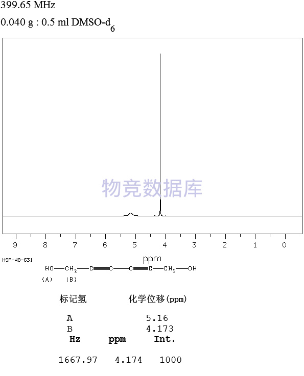 24 乙二炔 16 二醇24 Hexadiyne 16 Diol3031 68 3参数,分子结构式,图谱信息 物竞化学品数据