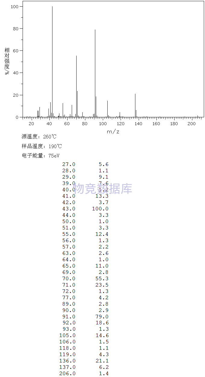 苯乙酸异戊酯isoamyl Phenylacetate102 19 2参数,分子结构式,图谱信息 物竞化学品数据库 专业、全面的化学