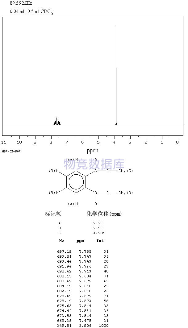 邻苯二甲酸二甲酯dimethyl Phthalate131 11 3参数,分子结构式,图谱信息 物竞化学品数据库 专业、全面的化学品