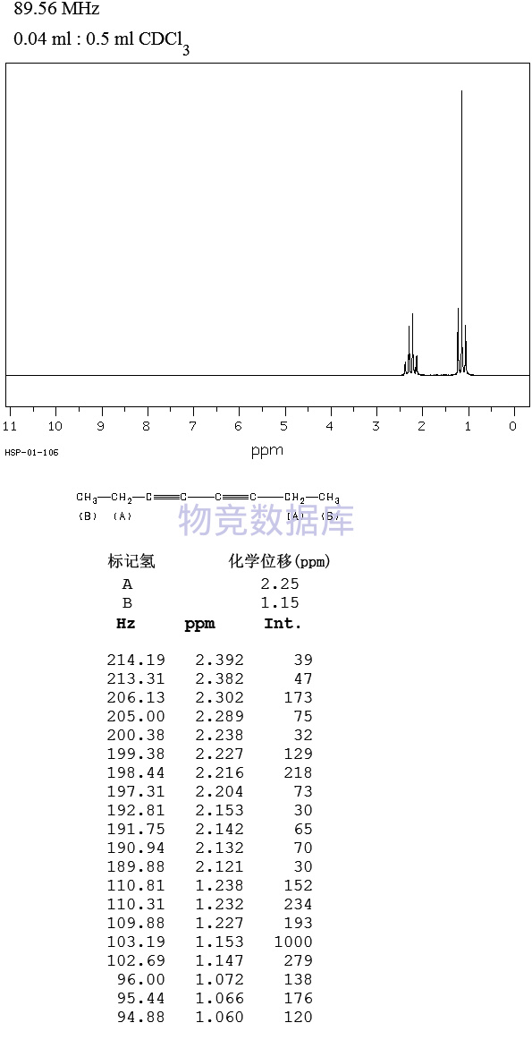 35 辛二炔35 Octadiyne16387 70 5参数,分子结构式,图谱信息 物竞化学品数据库 专业、全面的化学品基础数据库
