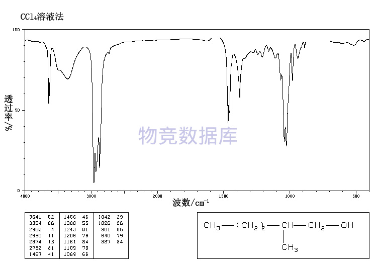 2 甲基 1 戊醇2 Methyl 1 Pentanol105 30 6参数,分子结构式,图谱信息 物竞化学品数据库 专业、全面的