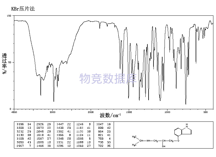 吲哚洛尔pindolol13523 86 9参数,分子结构式,图谱信息 物竞化学品数据库 专业、全面的化学品基础数据库