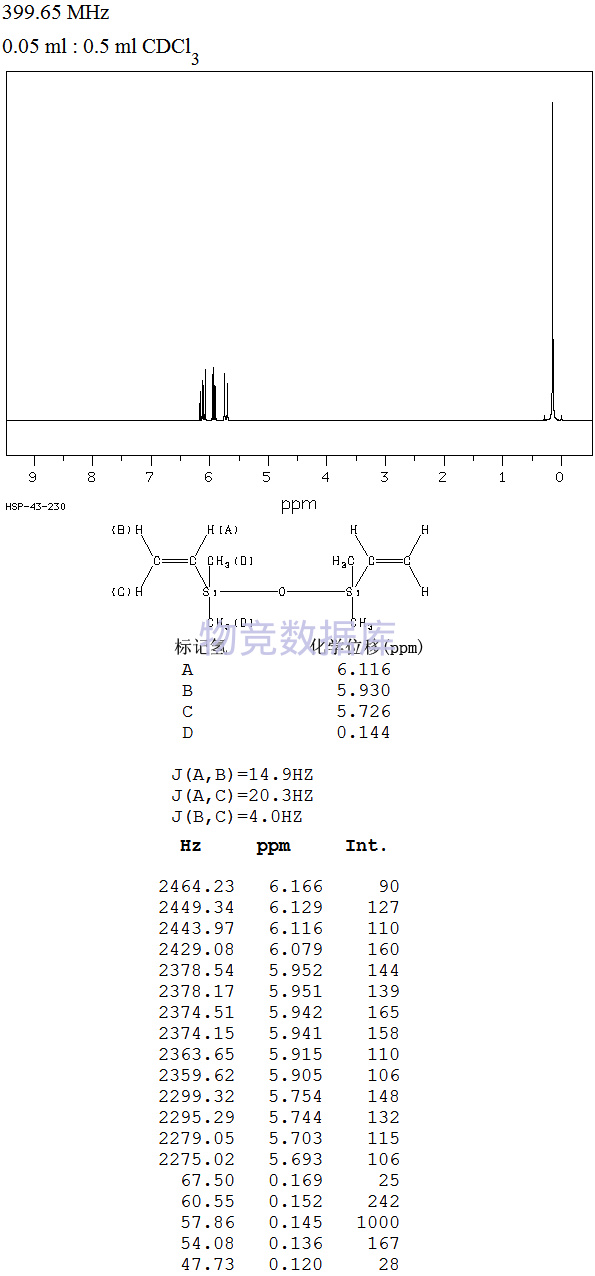13 二乙烯基四甲基二硅恶烷13 Divinyltetramethyldisiloxane2627 95 4参数,分子结构式,图谱