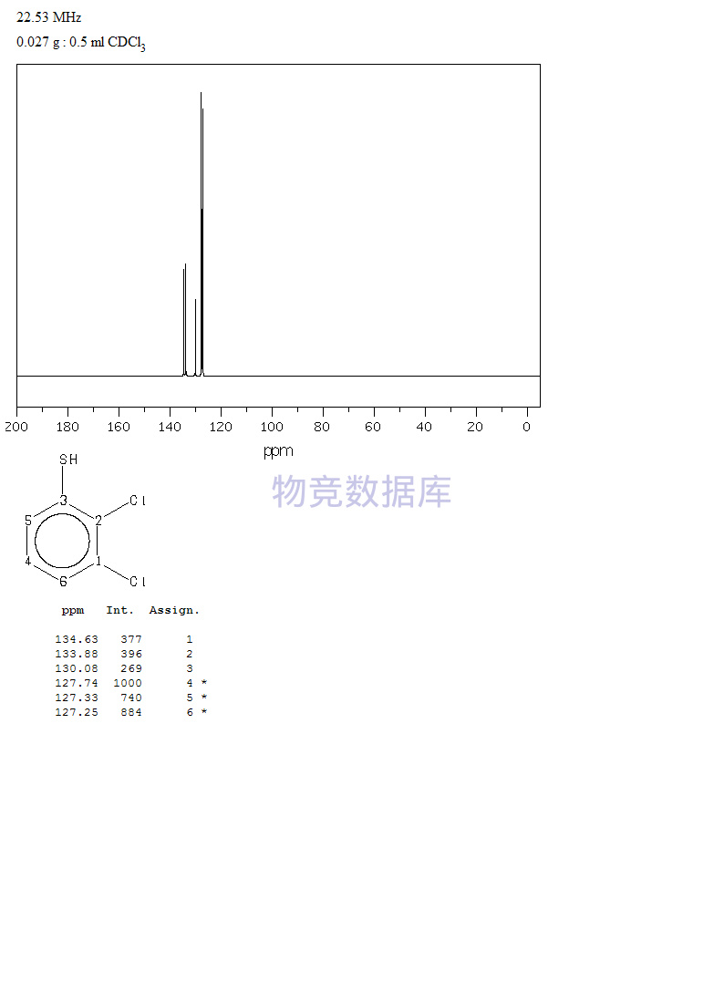 23 二氯硫代苯酚23 Dichlorothiophenol17231 95 7参数,分子结构式,图谱信息 物竞化学品数据库