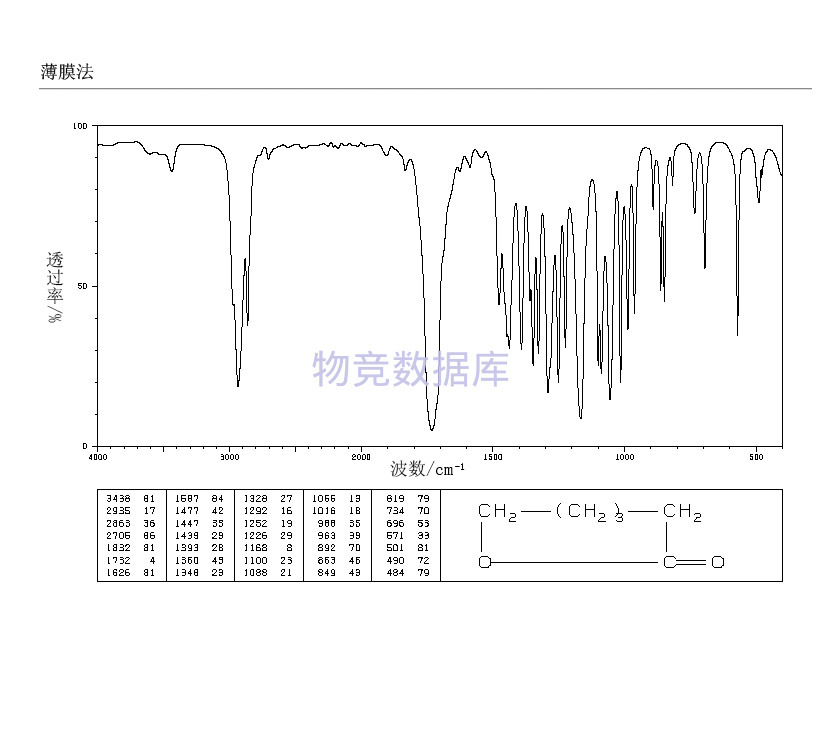 ε 羟基己酸内酯ε Hexalactone502 44 3参数,分子结构式,图谱信息 物竞化学品数据库 专业、全面的化学品基础数据库