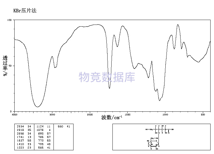 乳糖酸lactobionic Acid96 82 2参数,分子结构式,图谱信息 物竞化学品数据库 专业、全面的化学品基础数据库