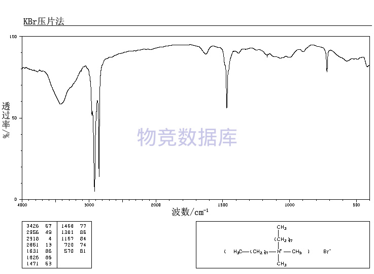 双十八烷基二甲基溴化铵dimethyldioctadecylammonium Bromide3700 67 2参数,分子结构式,图谱信息