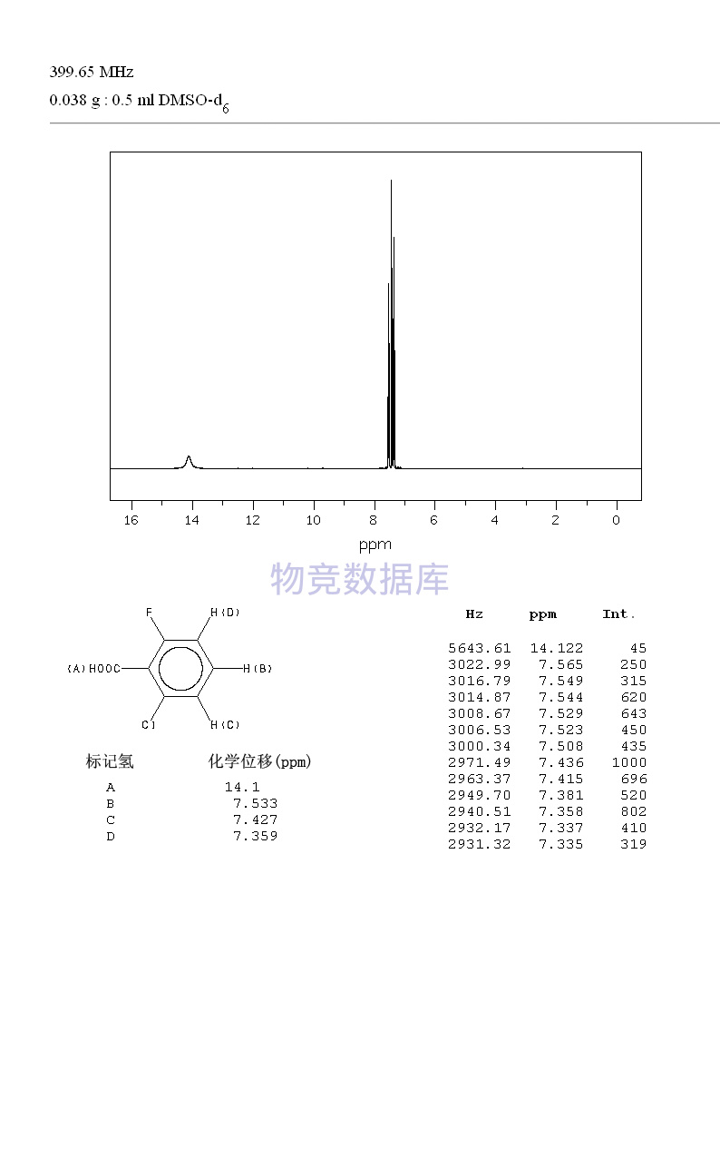2 氯 6 氟苯甲酸2 Chloro 6 Fluorobenzoic Acid434 75 3参数,分子结构式,图谱信息 物竞化学品