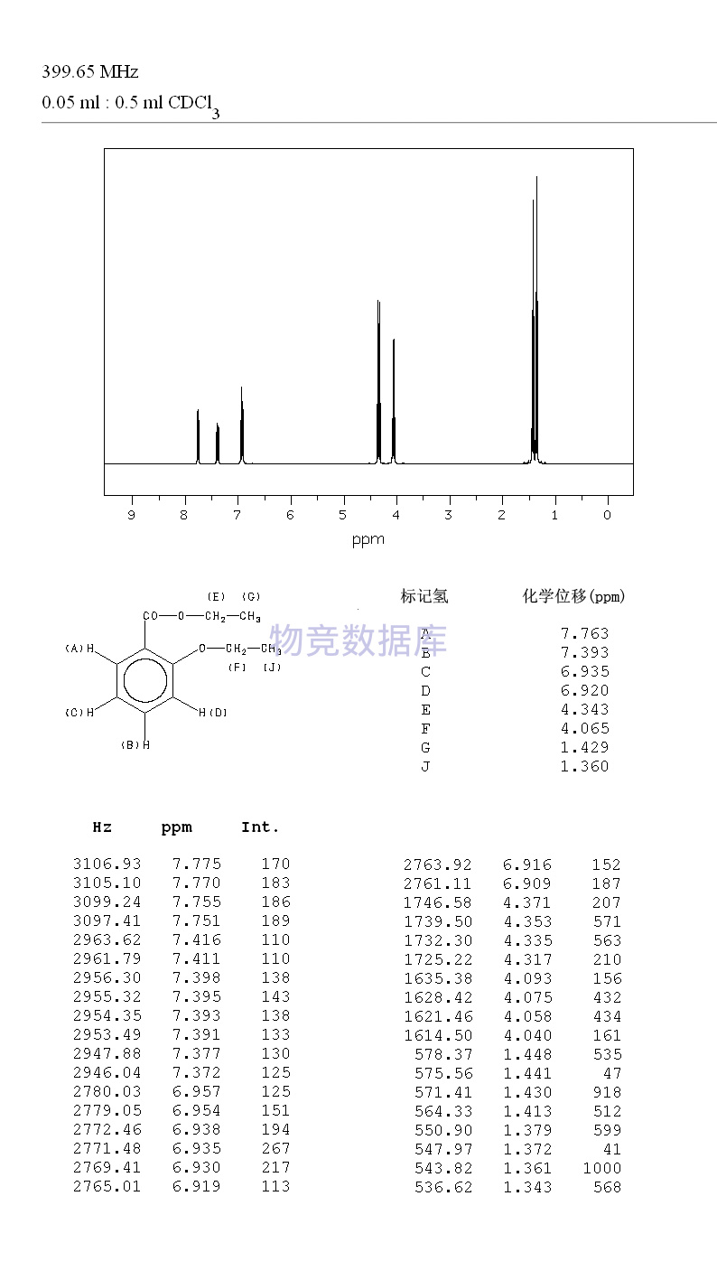 邻乙氧基苯甲酸乙酯ethyl 2 Ethoxybenzoate6290 24 0参数,分子结构式,图谱信息 物竞化学品数据库 专业