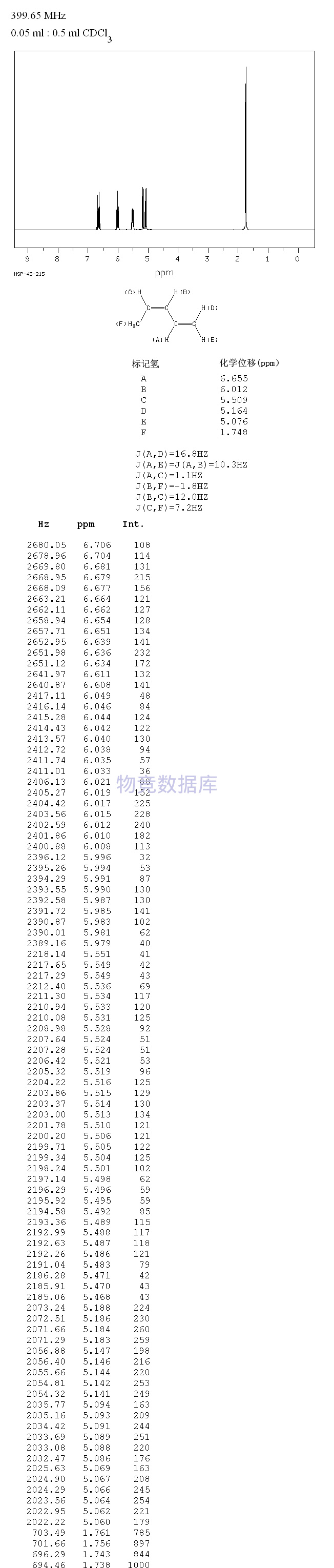 顺 13 戊二烯cis 13 Pentadiene1574 41 0参数,分子结构式,图谱信息 物竞化学品数据库 专业、全面的