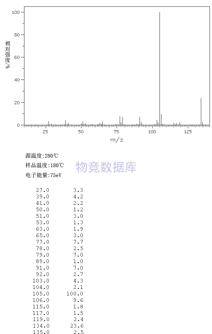 1 甲基 2 丙基苯2 Propyltoluene1074 17 5参数,分子结构式,图谱信息 物竞化学品数据库 专业、全面的化学品