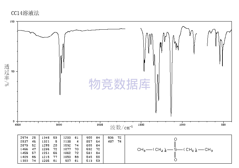 二丙砜dipropyl Sulfone598 03 8参数,分子结构式,图谱信息 物竞化学品数据库 专业、全面的化学品基础数据库