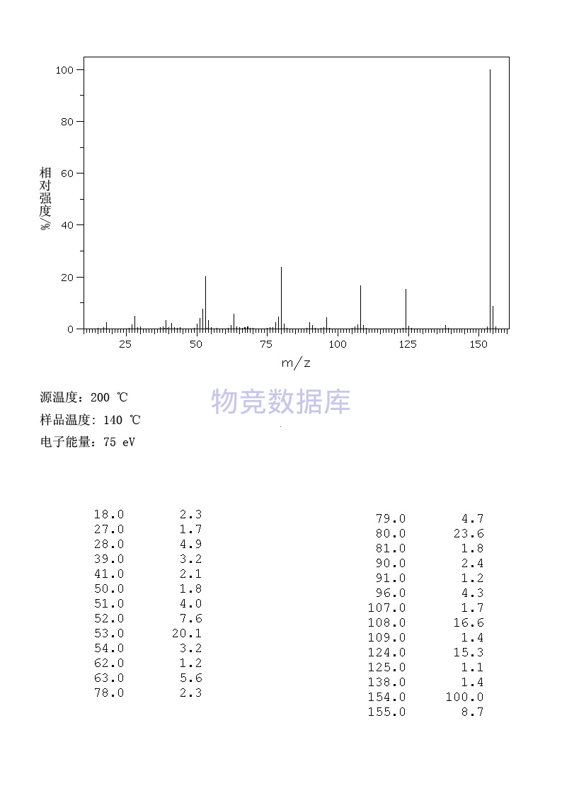 2 氨基 5 硝基苯酚2 Amino 5 Nitrophenol121 88 0参数,分子结构式,图谱信息 物竞化学品数据库 专业