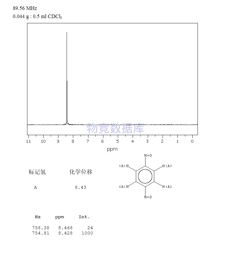 14 二亚硝基苯14 Dinitrosobenzene105 12 4参数,分子结构式,图谱信息 物竞化学品数据库 专业、全面的