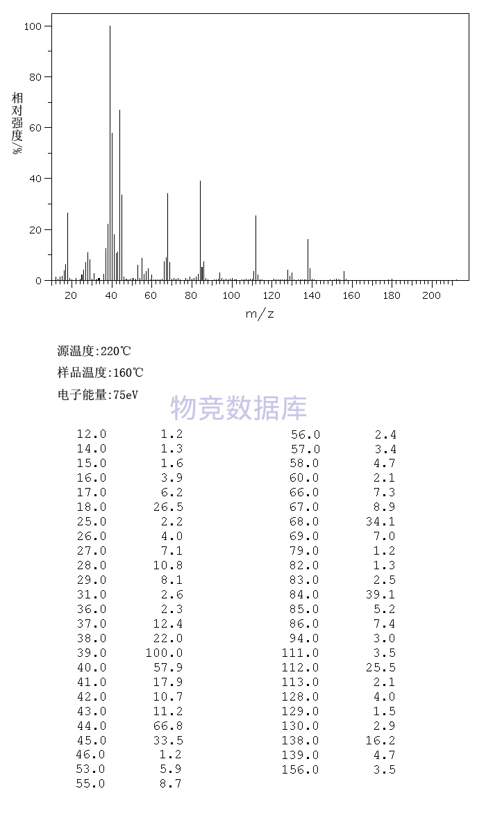 反式乌头酸trans Aconitic Acid4023 65 8参数,分子结构式,图谱信息 物竞化学品数据库 专业、全面的化学品基础数据库