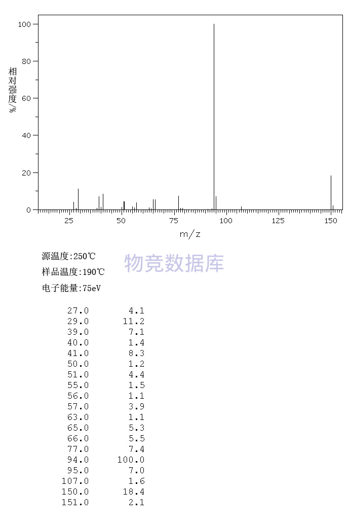 丁基苯基醚butyl Phenyl Ether1126 79 0参数,分子结构式,图谱信息 物竞化学品数据库 专业、全面的化学品基础数据库