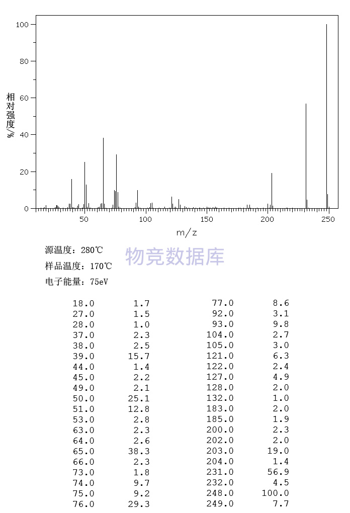 邻碘苯酸o Iodobenzoic Acid88 67 5参数,分子结构式,图谱信息 物竞化学品数据库 专业、全面的化学品基础数据库