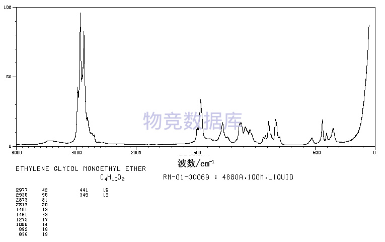 2 乙氧基乙醇2 Eyhoxyethanol110 80 5参数,分子结构式,图谱信息 物竞化学品数据库 专业、全面的化学品基础数据库
