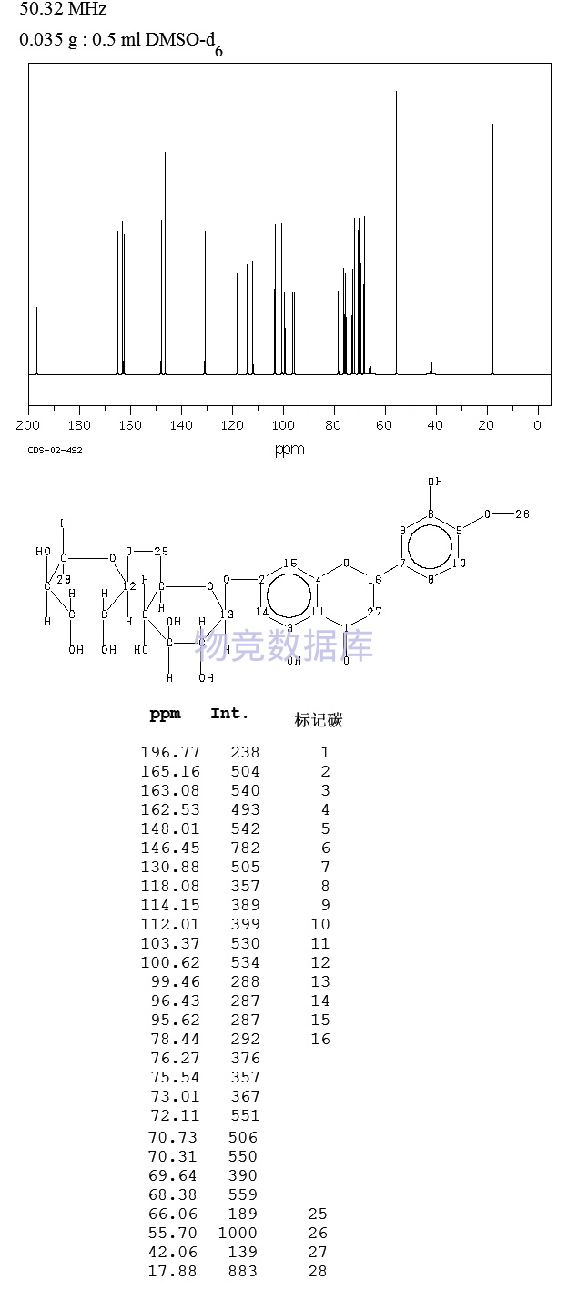 橙皮苷hesperidin520 26 3参数,分子结构式,图谱信息 物竞化学品数据库 专业、全面的化学品基础数据库